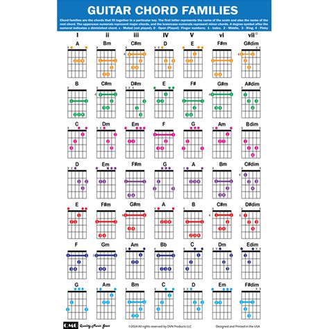 Qmg Guitar Chord Families Poster Walmart Business Supplies
