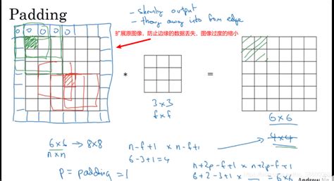 卷积网络的学习(卷积核,通道,padding,stride等概念)卷积 Stride Csdn博客 卷积网络的学习(卷积核,通道,padding,stride等概念)卷积 Stride Csdn博客