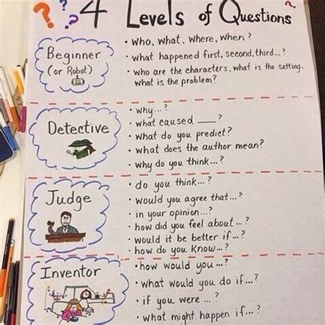 Pin By Michelle Fawcett On Classroom Questioning Inquiry Examples