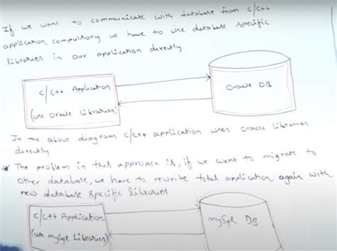 sql injection attack in this article i will conver sql… by prakher