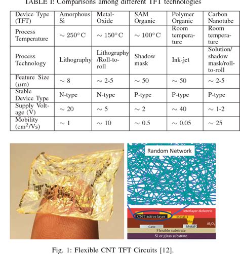 Figure 2 From Compact Modeling Of Carbon Nanotube Thin Film Transistors