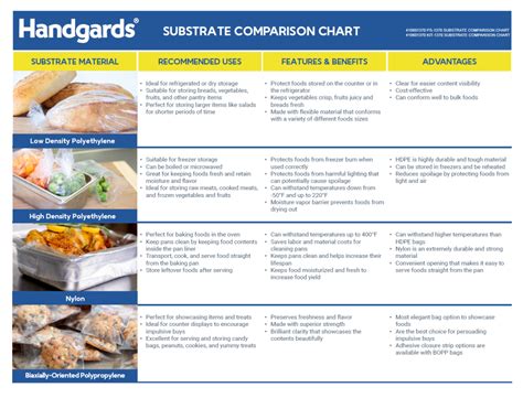 Substrate Comparison Chart Handgards® First In Food Safety Innovations