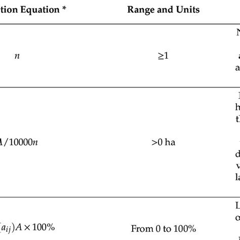 Stratified Systematic Unaligned Sampling Approach Download