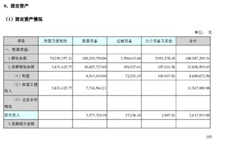 用python的pdfplumber包提取pdf文档中的表格，表格不能准确提取，如何解决？有问必答 Csdn问答