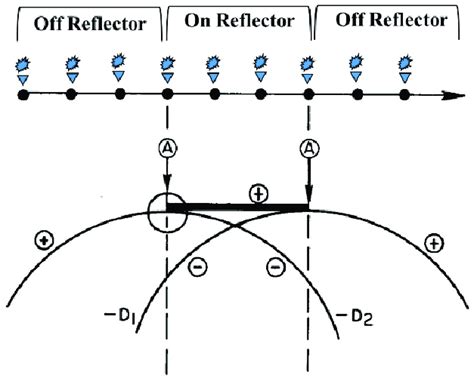 Graphical Representation Of The Diffraction Phenomenon With The Download Scientific Diagram