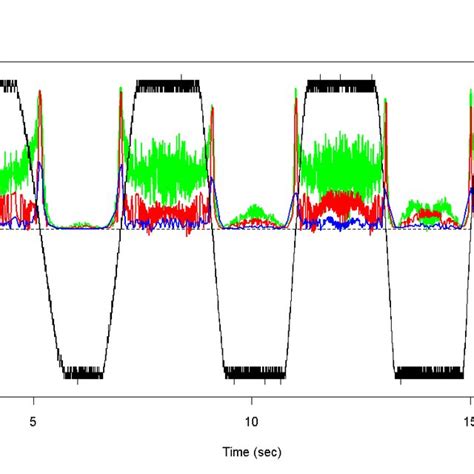 1 simulated eeg gamma signals x t top and y t first two seconds
