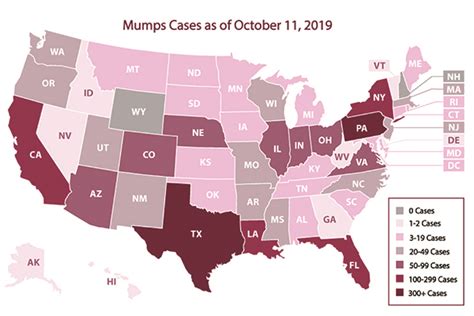 A Bump In Mumps Is Your Mmr Knowledge Updated Emra