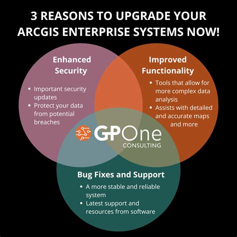 arcgis gis upgradenow geospatial techupgrade gp one consulting