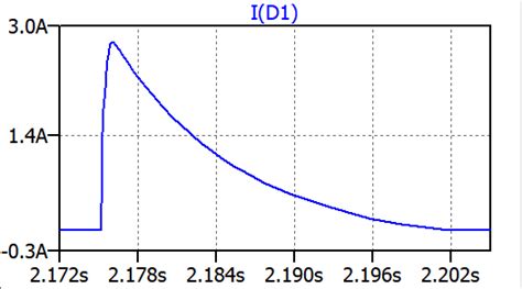 Does This Diode Need To Be Replaced With A Higher Current Rating Diode