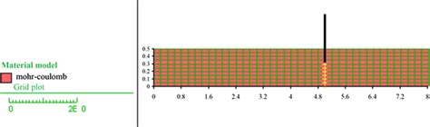 numerical model grid in numerical setting download scientific diagram