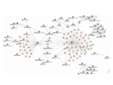 It And Security Plannet Group