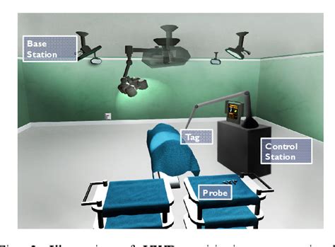 Figure 1 From Towards Sub Millimeter Accuracy In Uwb Positioning For Indoor Medical Environments