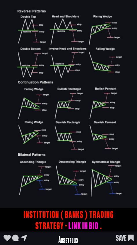 Pattern Formation In Intraday Trading