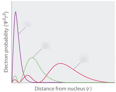 Wav Function Plots 2 Diagram Quizlet