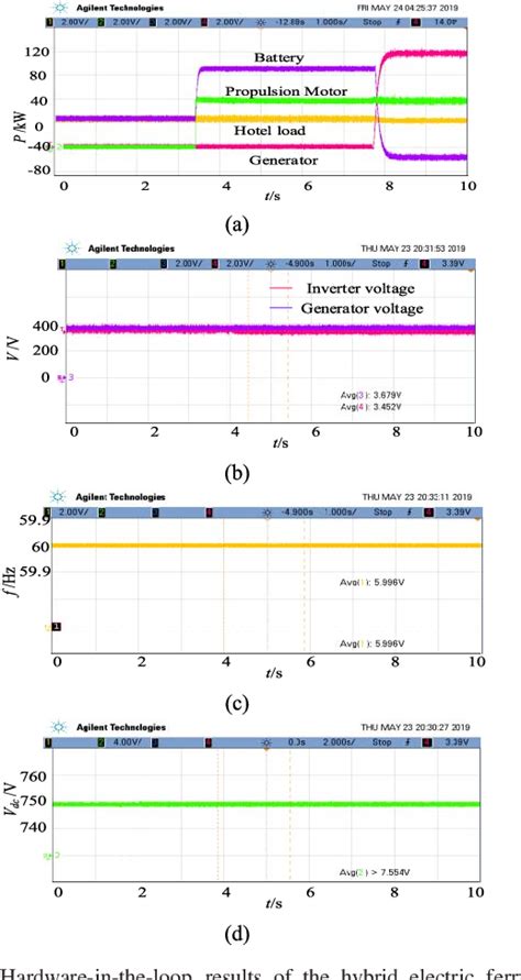 Figure 18 From Coordinated Control Of A Hybrid Electric Ferry Shipboard