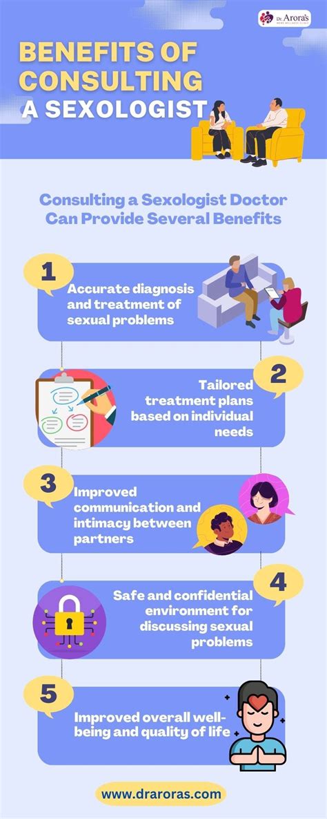 Consulting A Sexologist Doctor Can Improve Your Sexual Well Being Artofit