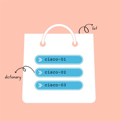 Python Network Automation With Netmiko Part