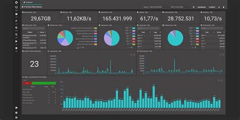 Log Management Secureway Tech