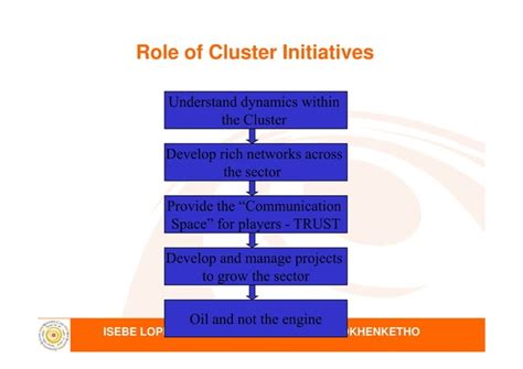 Cluster Basics Managing A Multi Cluster Programme PPT