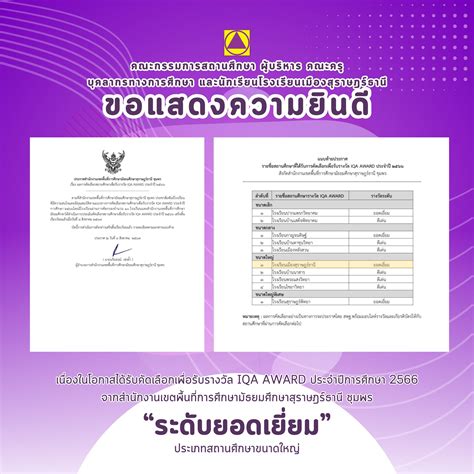 รางวัล Iqa Award ประจำปีการศึกษา 2566 ระดับยอดเยี่ยม ประเภทสถานศึกษา