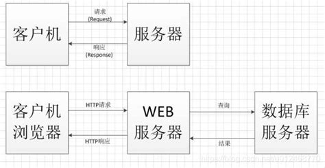 b s架构与c s架构 csdn博客