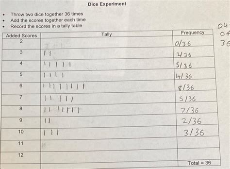 Solved Draw A Bar Graph To Illustrate Your Results Do Chegg Com
