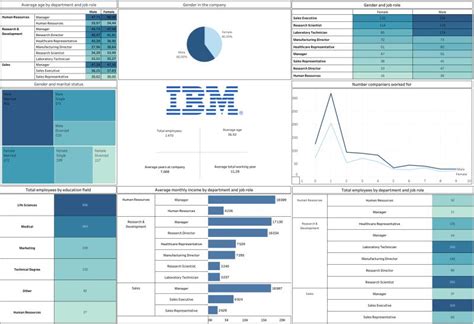 Hello Linkers Saddam Hamrouni