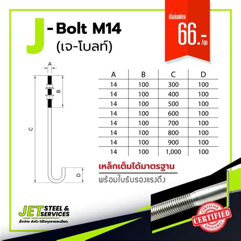 โรงงานผู้ผลิต เหล็ก J Bolt เหล็กเจโบลท์ ได้มาตรฐาน ราคาถูก Jet Steel