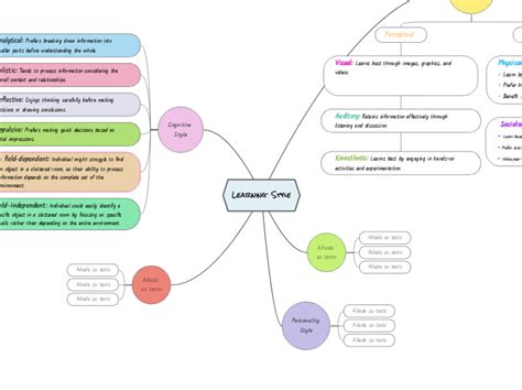 Learning Style Mind Map