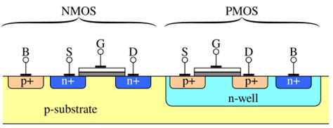 Cmos Wikipedia