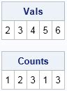An Easy Way To Use Numbers For Column Headers The DO Loop