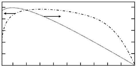 The Output Power Ratio And Smsr With Different Dual Fbg Reflectivity