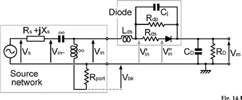 Figure 141 From Diode Detectors For Rf Measurement Part 1 Rectifier