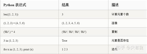 python集合元组字典 知乎
