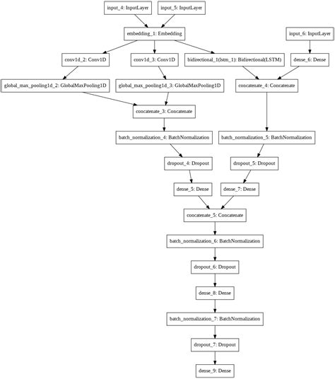 Github Roval Bennysimplifier
