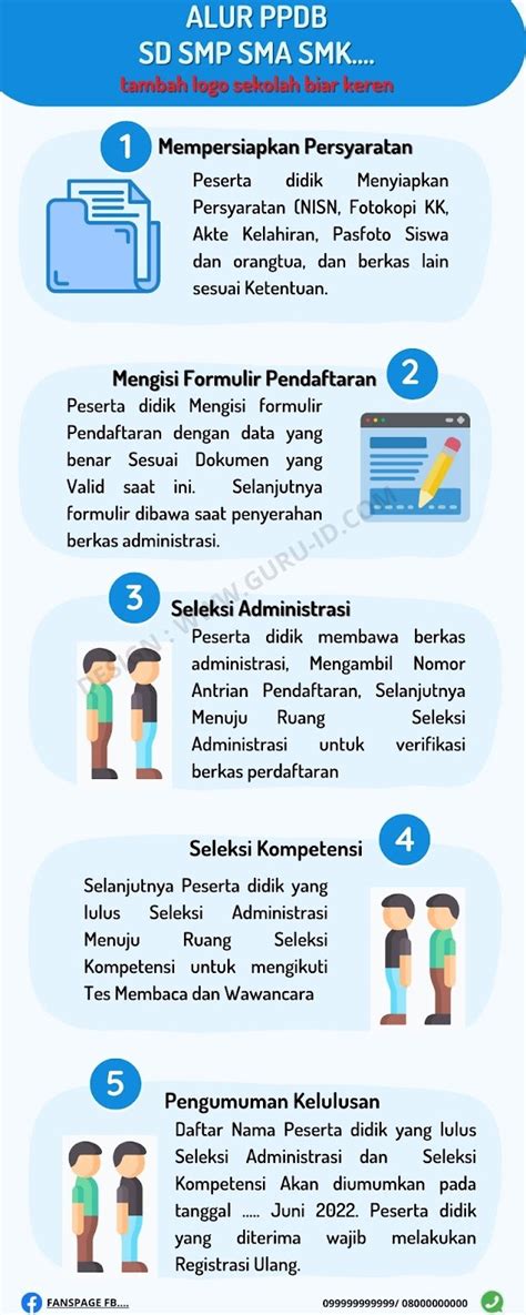 Template Infografis Ppdb 20222023 Siap Edit Dan Gratis Beragam Informasi