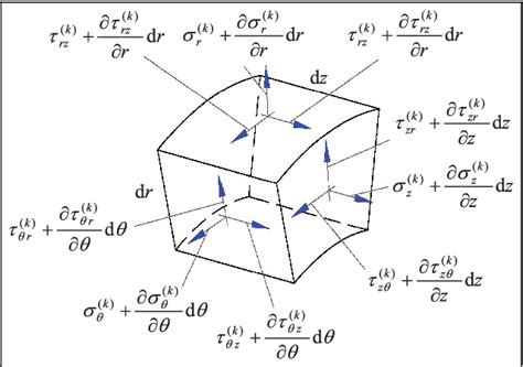 figure 1 from calculation method of belt material parameters for finite