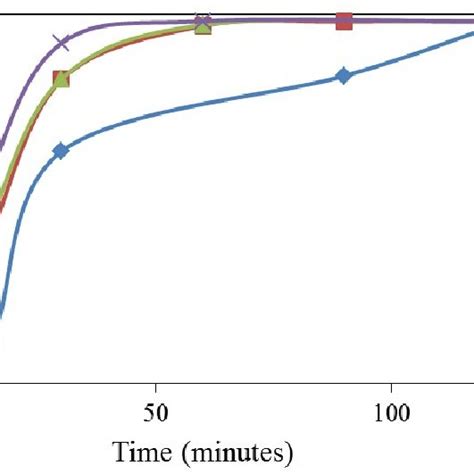 Figure S8 Example Of A Gpc Chromatogram With Specification Of The Download Scientific Diagram