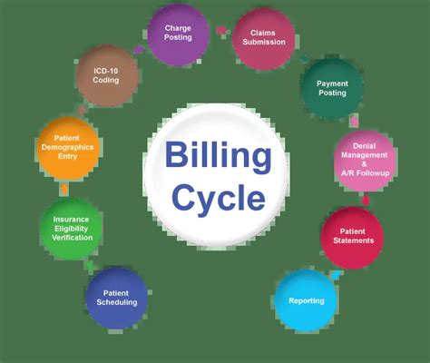 Efficient Out Of Network Billing And Claims Processing Services