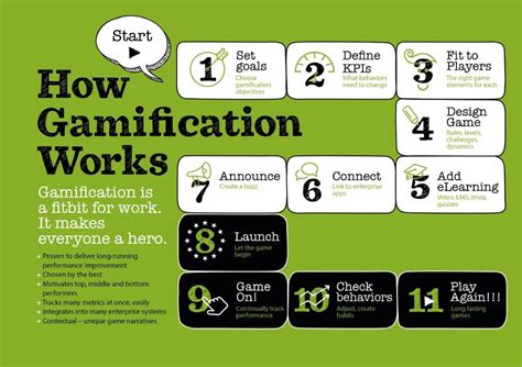 Best 13 How To Gamify Your Classroom Artofit