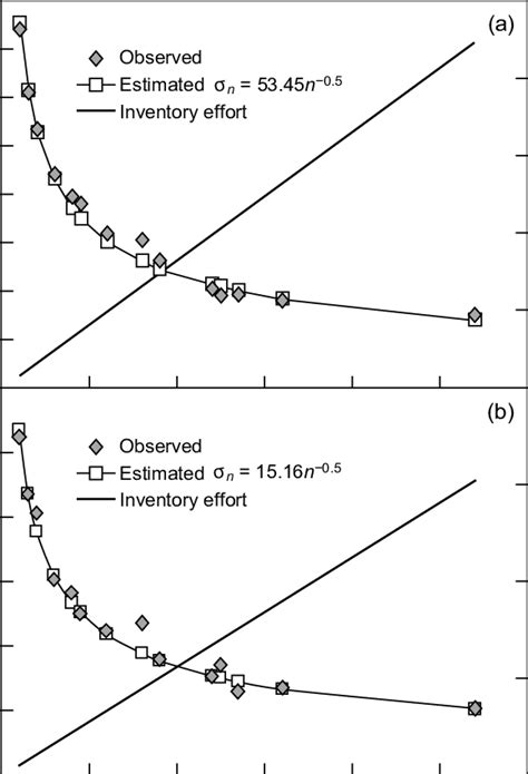Relationship Between The Mean Square Error 2 Download Scientific Diagram