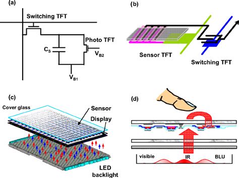 A Circuit Diagram For Touch Sensing And B Schematic View Of Download Scientific Diagram