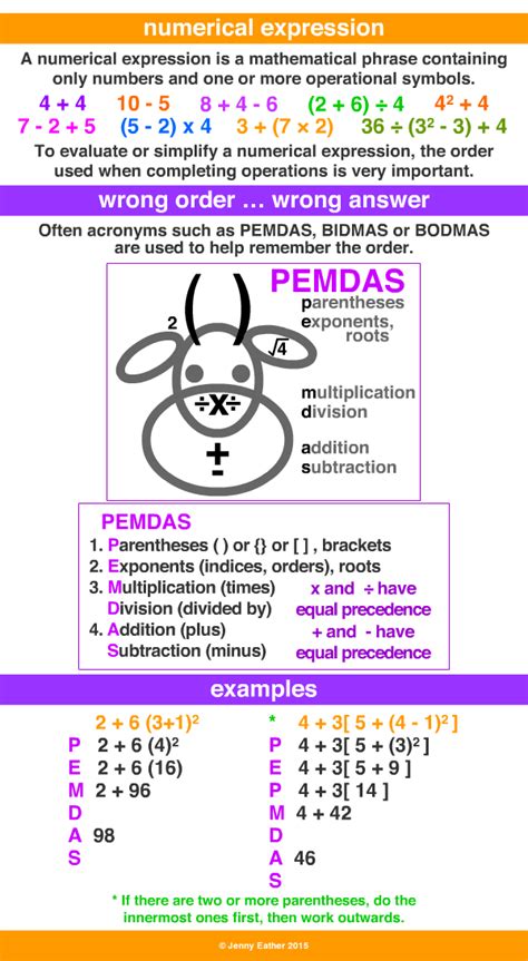 Numerical Expression Expression Term Factor Coefficient Definition