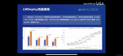 Internlm 实战营第五课：lmdeploy 量化部署 Llm 实践（笔记）internlm Cpu搭建 Csdn博客