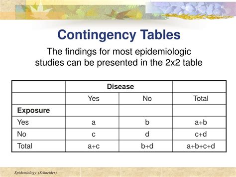 PPT Showing Cause Introduction To Study Design PowerPoint Presentation ID