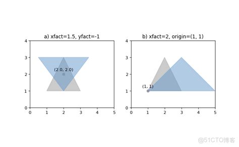 Python绘制shapely中的multipolygon Python Shapelymob6454cc696f04的技术博客51cto博客