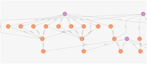 Visualising Column Level Lineage In Fabric With Neo4j For Data Warehouse Build Outs Gamma Dna Blog