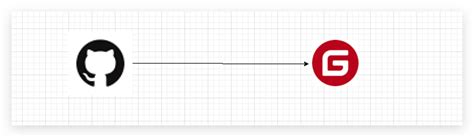 3 分钟同步github到gitee ，爽！ github导入gitee csdn博客