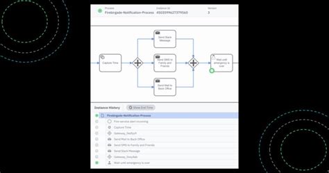 Swagger API Access With Camunda Platform Camunda