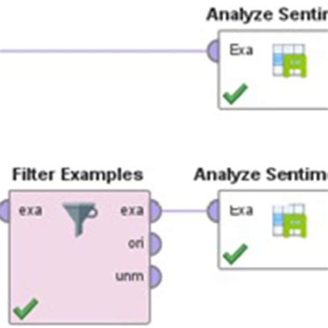 Sentiment Analysis Process In Rapid Miner Download Scientific Diagram